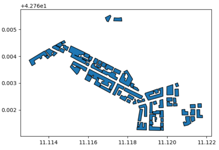 Controlling QGIS with Python using the Jupyter Notebook - Urban Geo ...